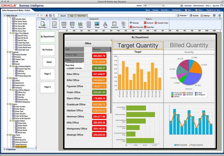 ODI es la nueva herramienta ETL de Oracle BI